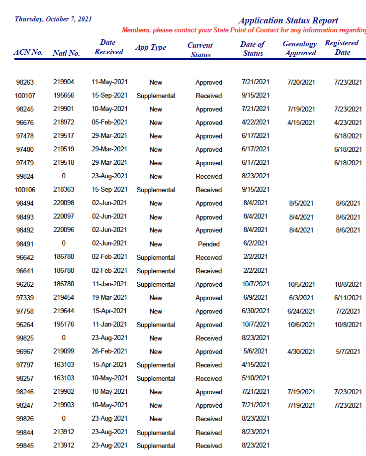Applications Approved! – Minnesota SAR